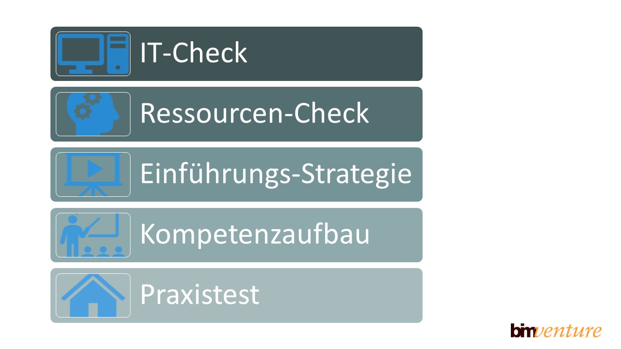 BIM-Beratung - vom Status Quo zum Status GO